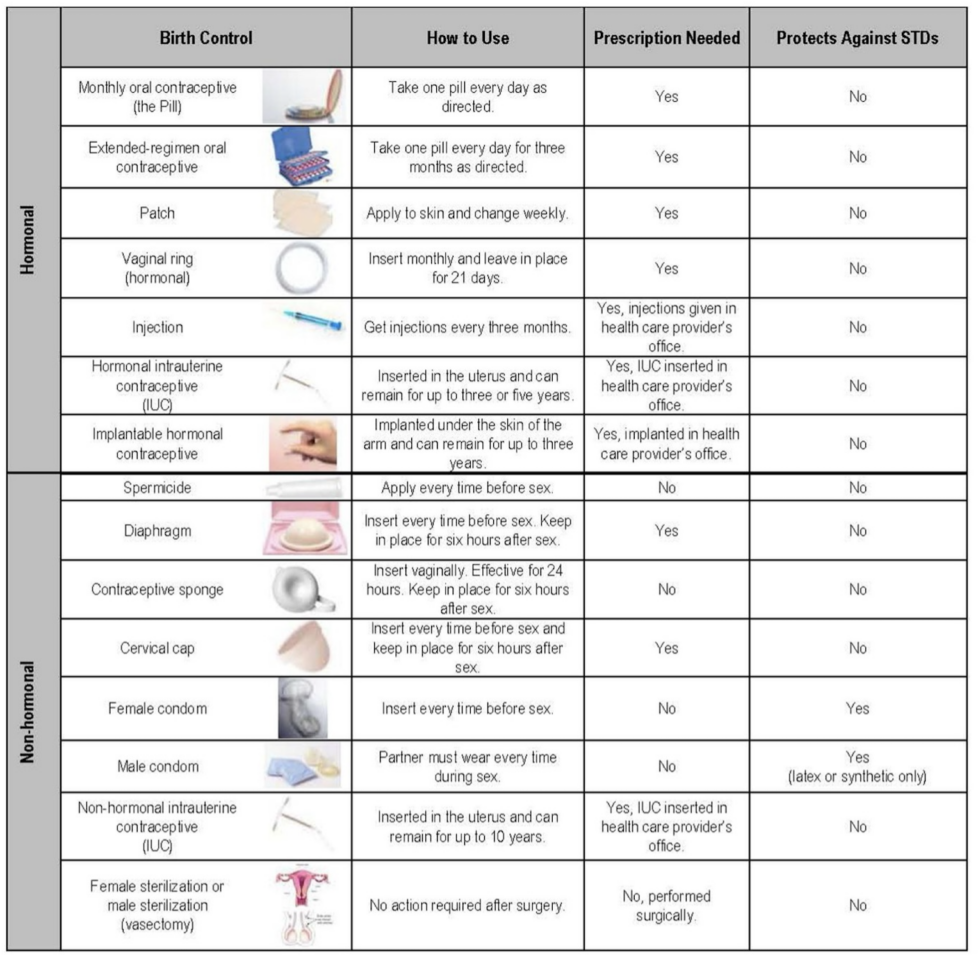 What teens need to know about preventing pregnancy - Women's Health ...